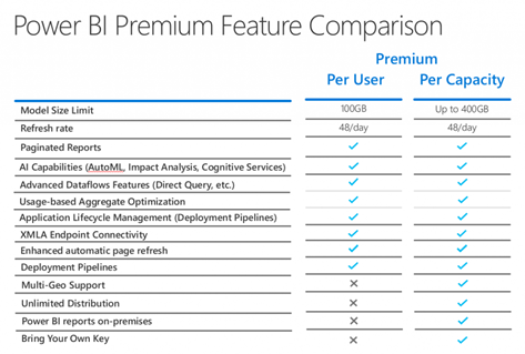 What is Power BI Premium Per User, and what is it for? – IT Consultant ...